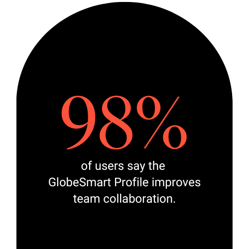 Unlock Global Collaboration with the GlobeSmart Profile